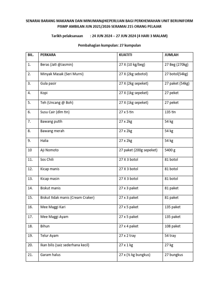 Senarai Barang Makanan Dan Minuman Perkhemahan Ub 2024 | PDF