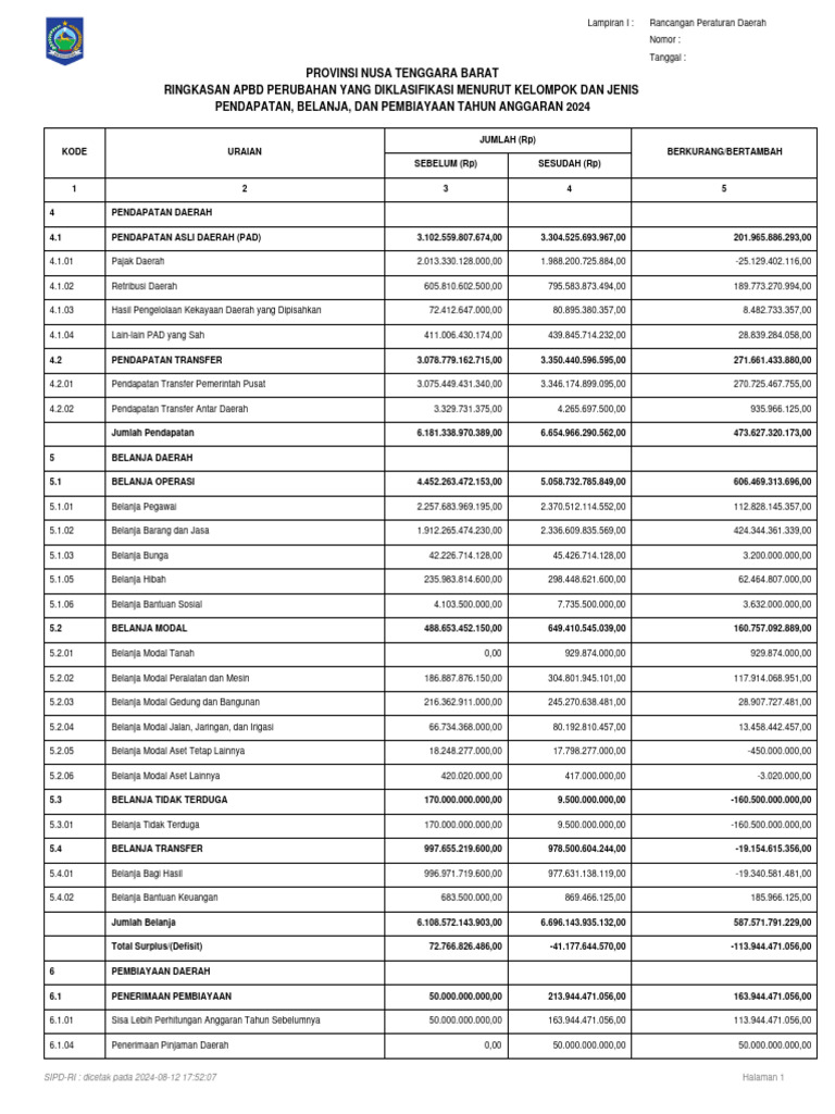 Lampiran 1 APBD (Perda) | PDF