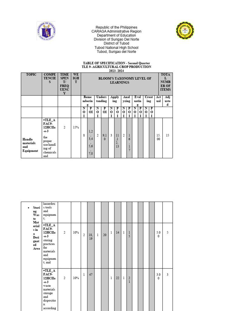 TABLE OF SPECIFICATION TOS 2ND Q Tle | PDF