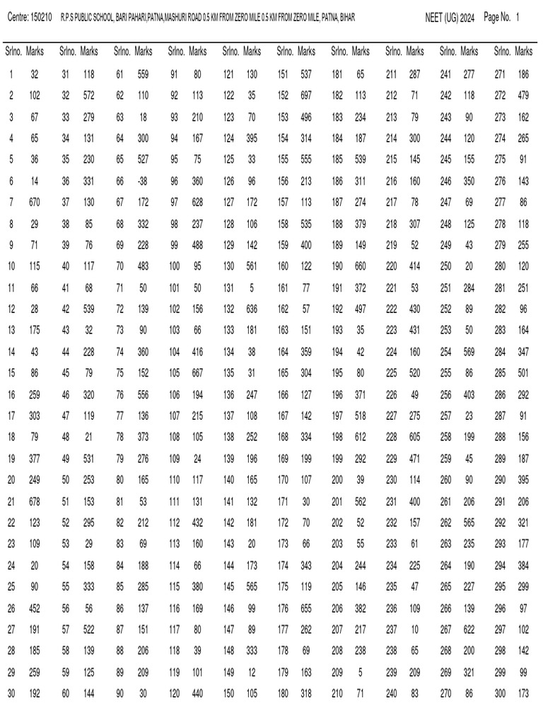 Census Data | PDF