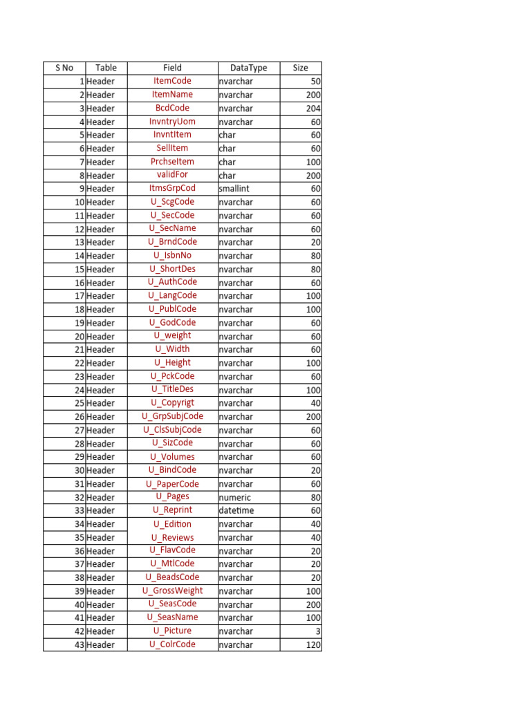 Outbound Fields | PDF | Computer Programming | Software Engineering