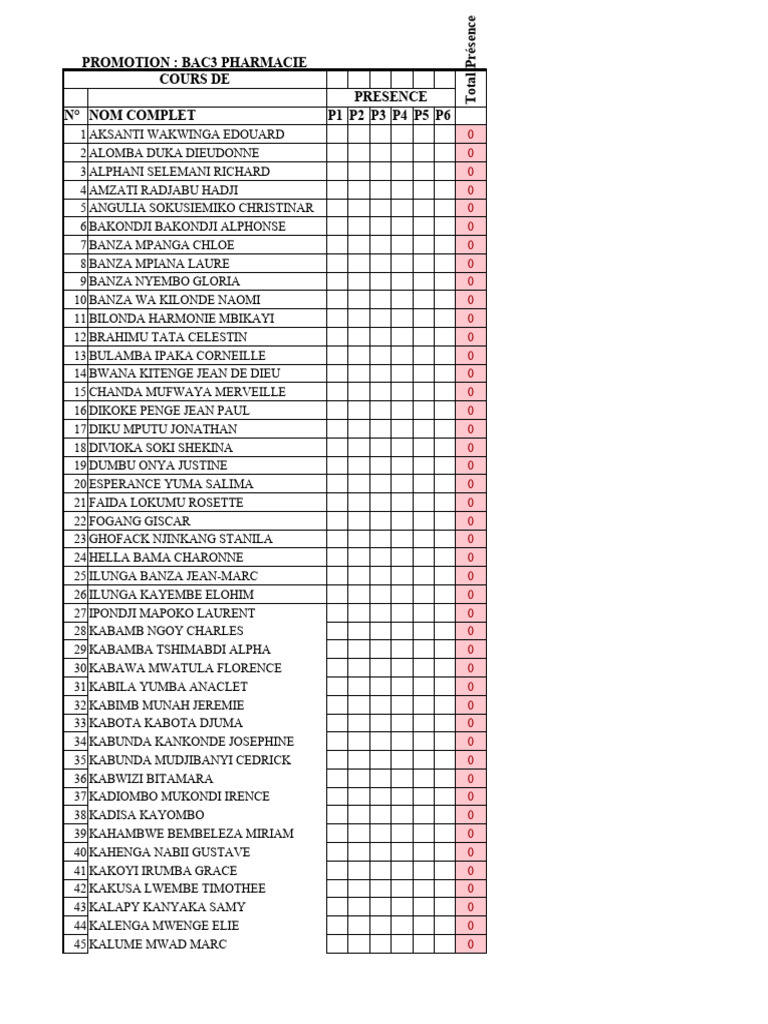 Total Presence List for BAC3 Pharmacists | PDF