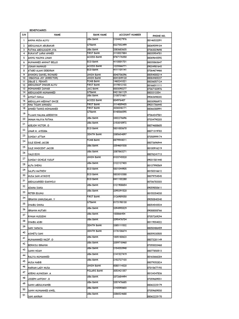 Darasalam Eggan | PDF | Financial Services | Financial Services Companies