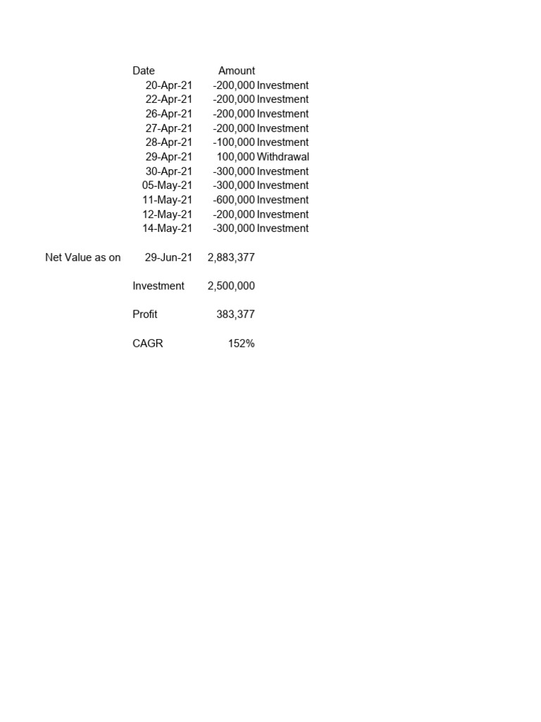 CAGR Calculation | PDF | Investing