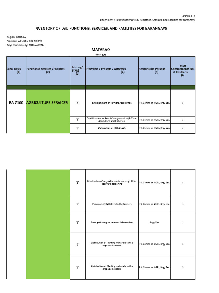 Attachment 1-B Inventory of LGU Functions, Services,and Facilities for ...