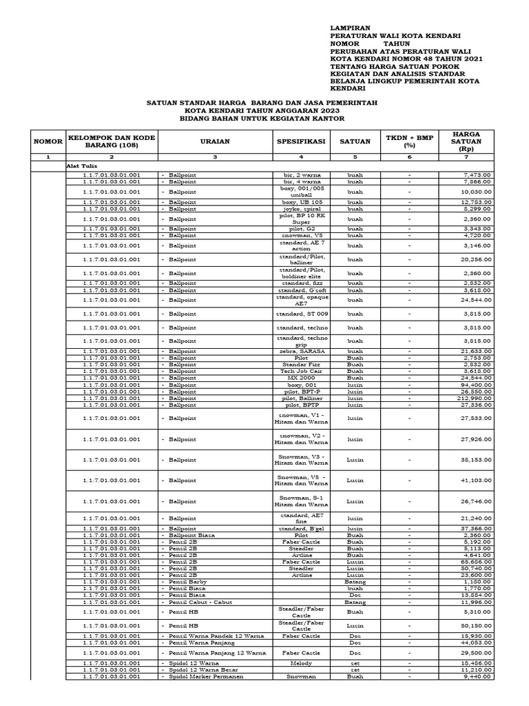Lampiran Perwali SSH 2023 | PDF