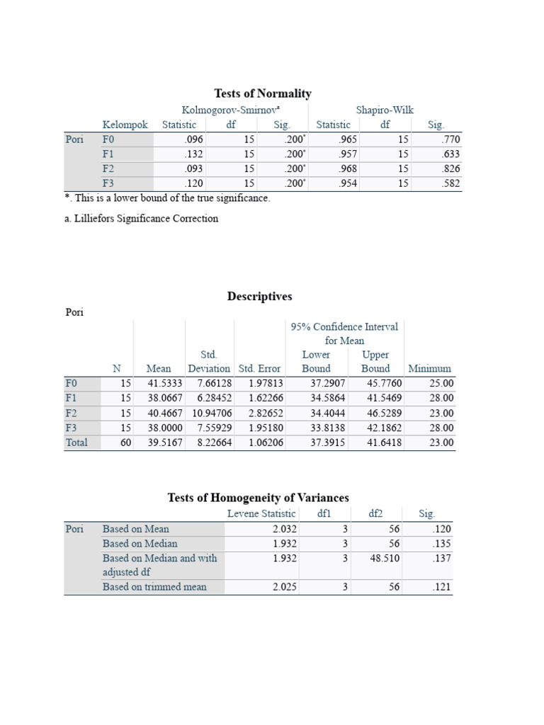 DATA SPSS PORI AM | PDF | Errors And Residuals | Scientific Method