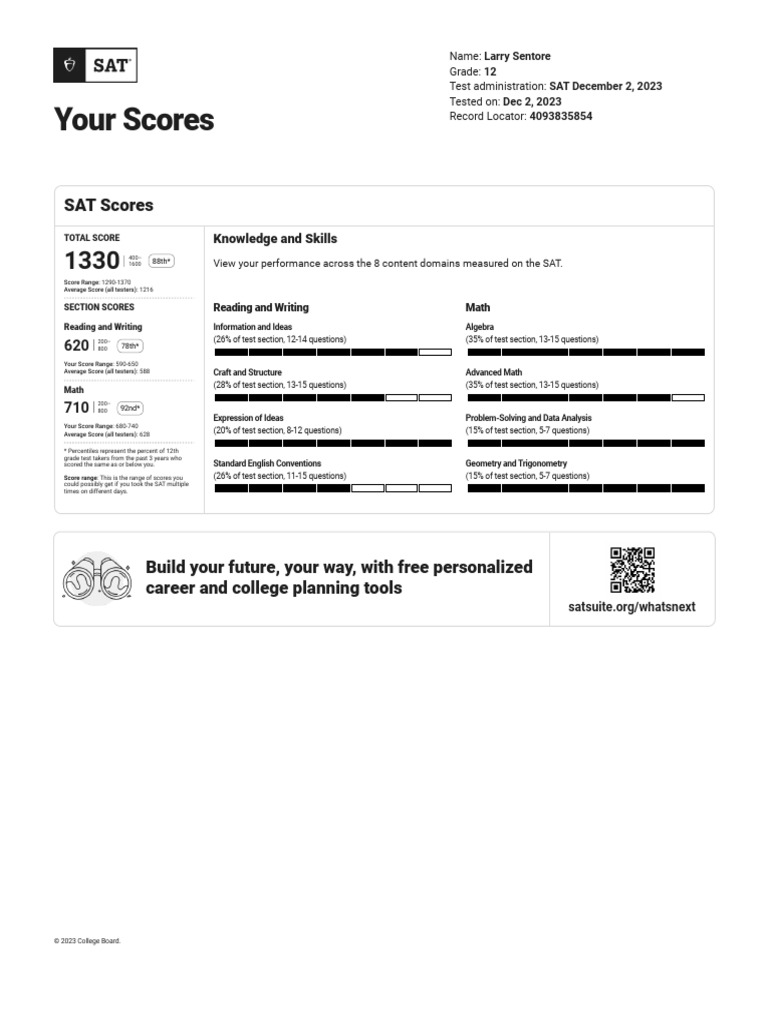 Your Scores | PDF | Sat | Mathematics
