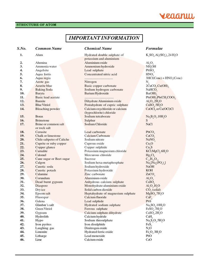 Chemistry Reference Guide | PDF | Atomic Nucleus | Atoms