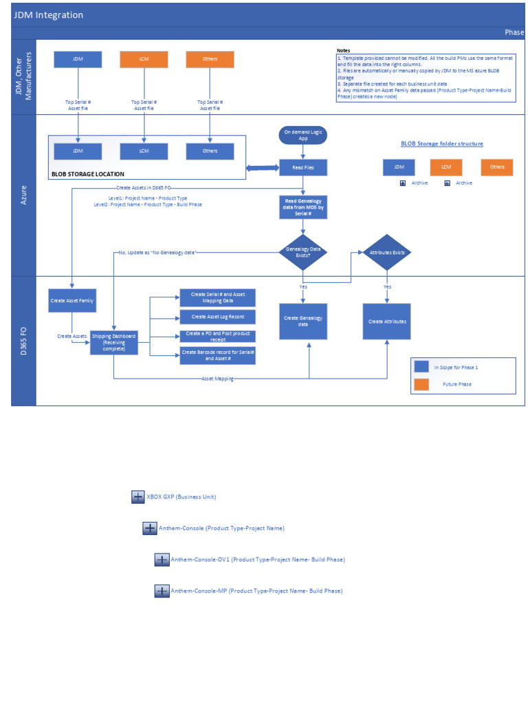 JDM Integration | PDF | Computer Engineering | Computer Science