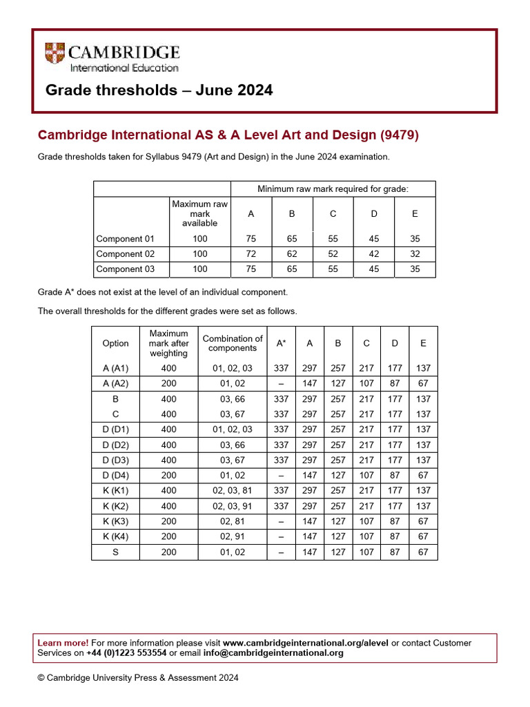 Art Design 9479 June 2024 Grade Threshold Table | PDF
