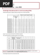 Grade Thresholds - March 2025: Cambridge International AS & A Level ...