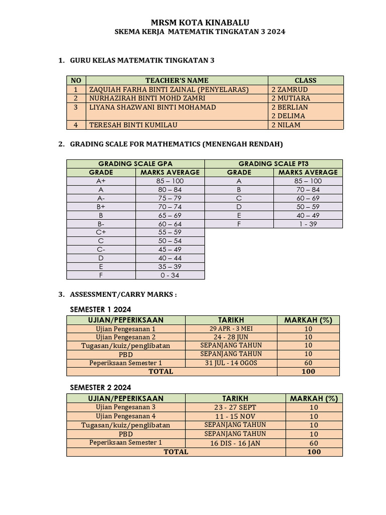 MRSM Kota Kinabalu: Grading Scale Gpa Grading Scale Pt3 Grade Marks ...