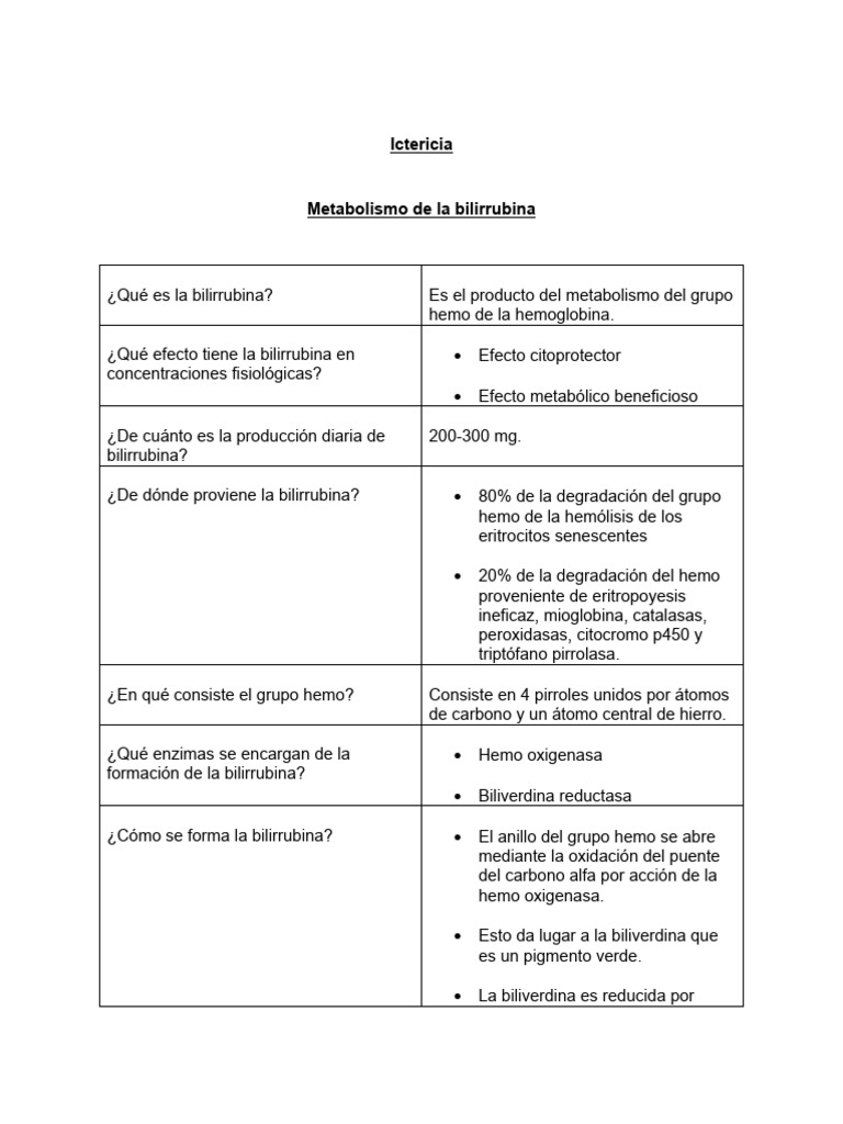 Ictericia | PDF | Enfermedades y trastornos | Especialidades Medicas