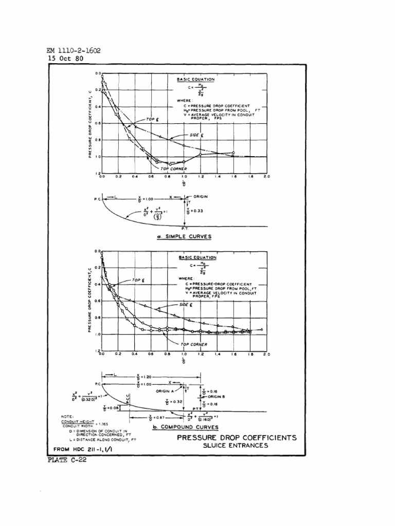 EM 1110-2-1602 Part 15 | PDF | Liquids | Transparent Materials
