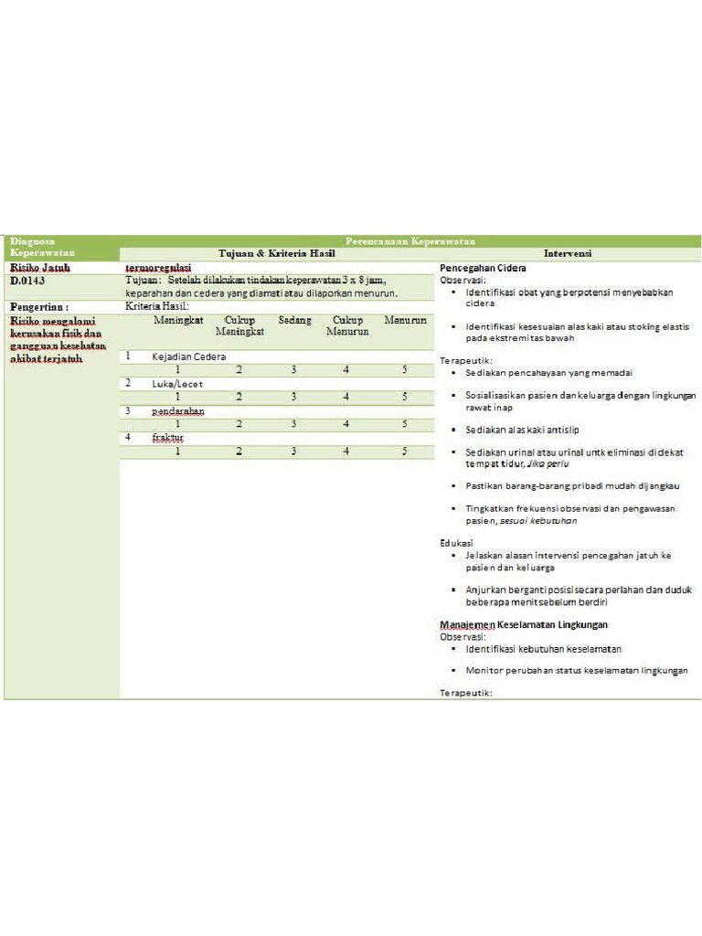 Diagnosa Sdki Risiko Jatuh Slki Siki | PDF