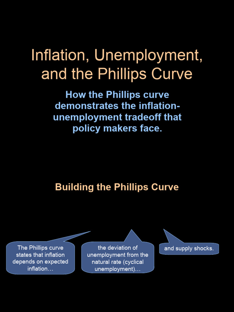 Macro10 Inflation Unemployment PhillipsCurve Lob | PDF | Inflation ...