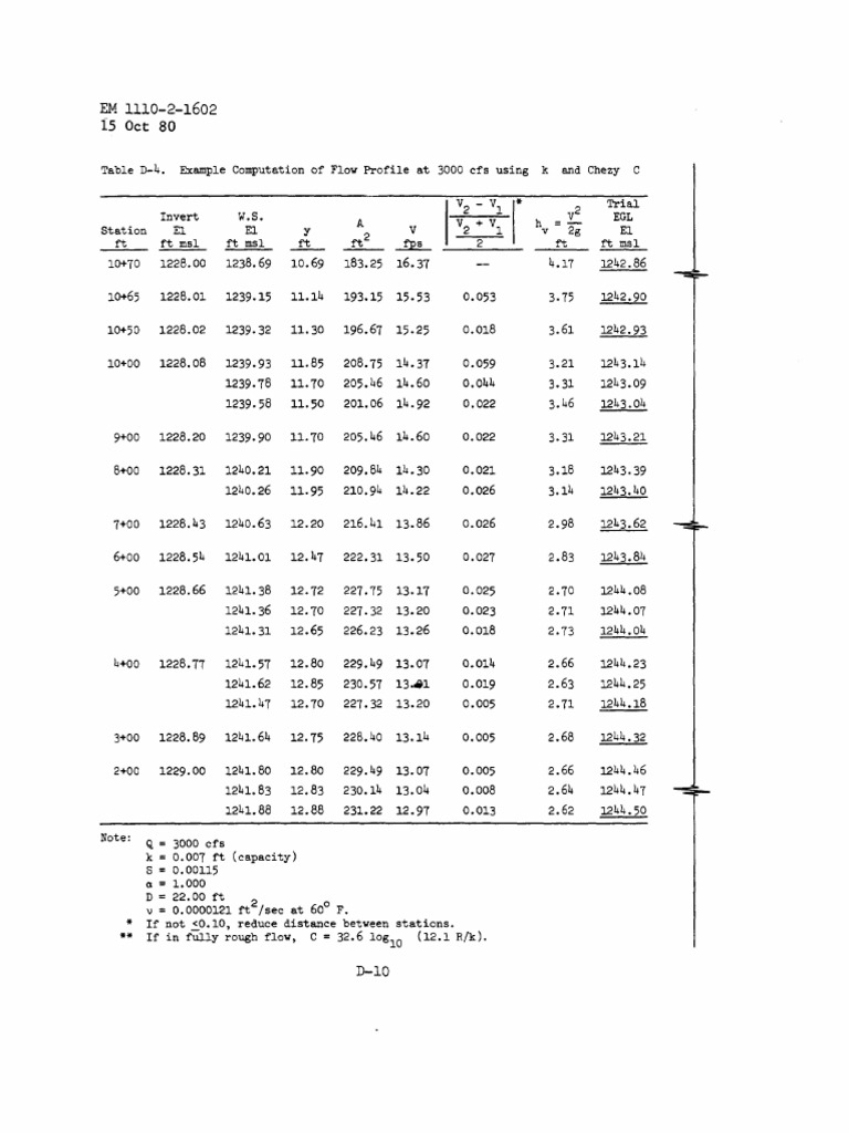 EM 1110-2-1602 Part 18 | PDF