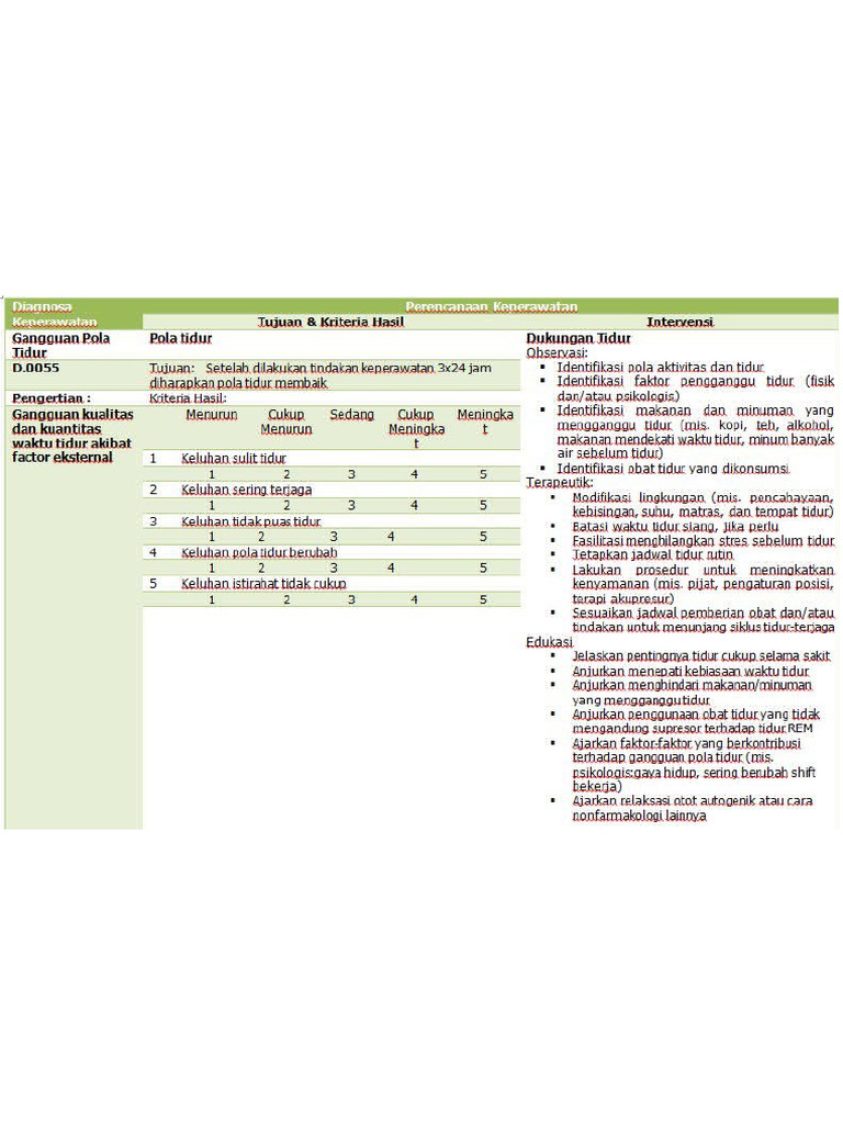 Diagnosa Sdki Slki Siki Gangguan Pola Tidur | PDF