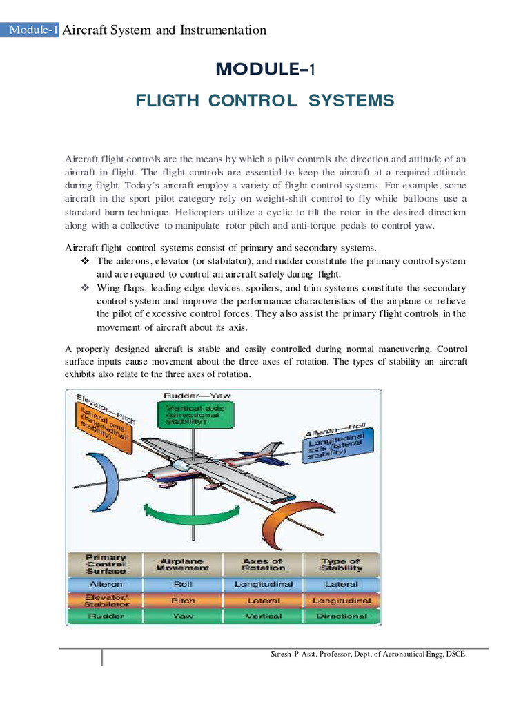 Aircraft Flight Control Systems Overview | PDF | Flight Control ...