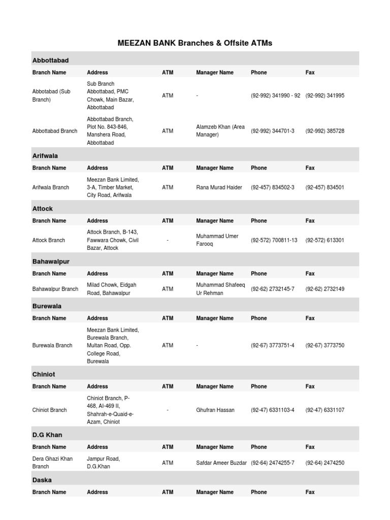 Meezan Bank Branches and ATMs Guide | PDF