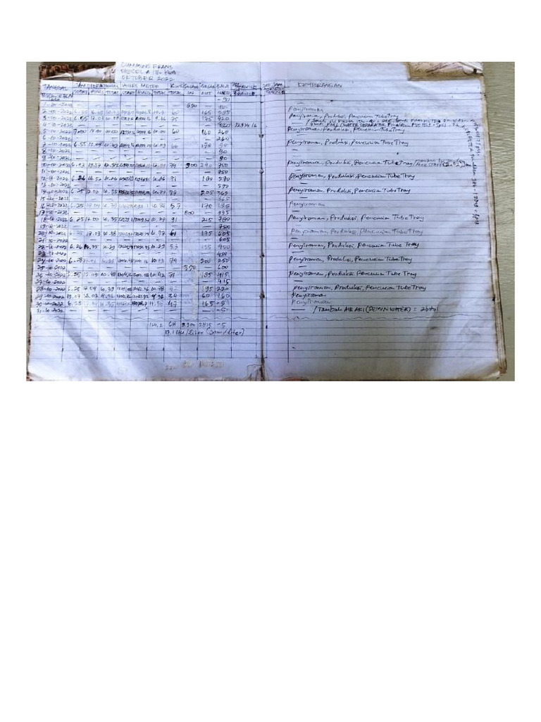 Logbook Genset | PDF