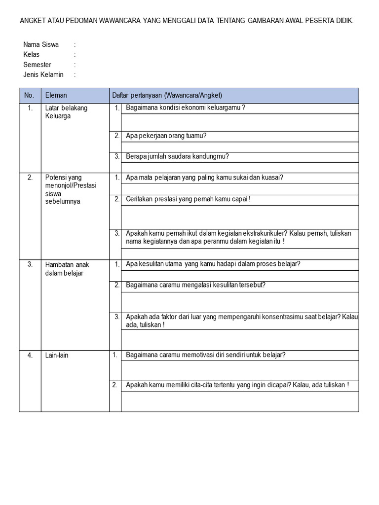 Angket Atau Pedoman Wawancara Yang Menggali Data Tentang Gambaran Awal ...