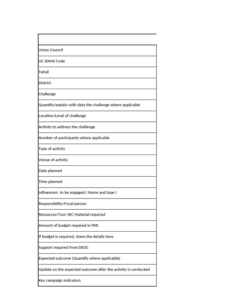 Updated CCAP | PDF | Home & Garden