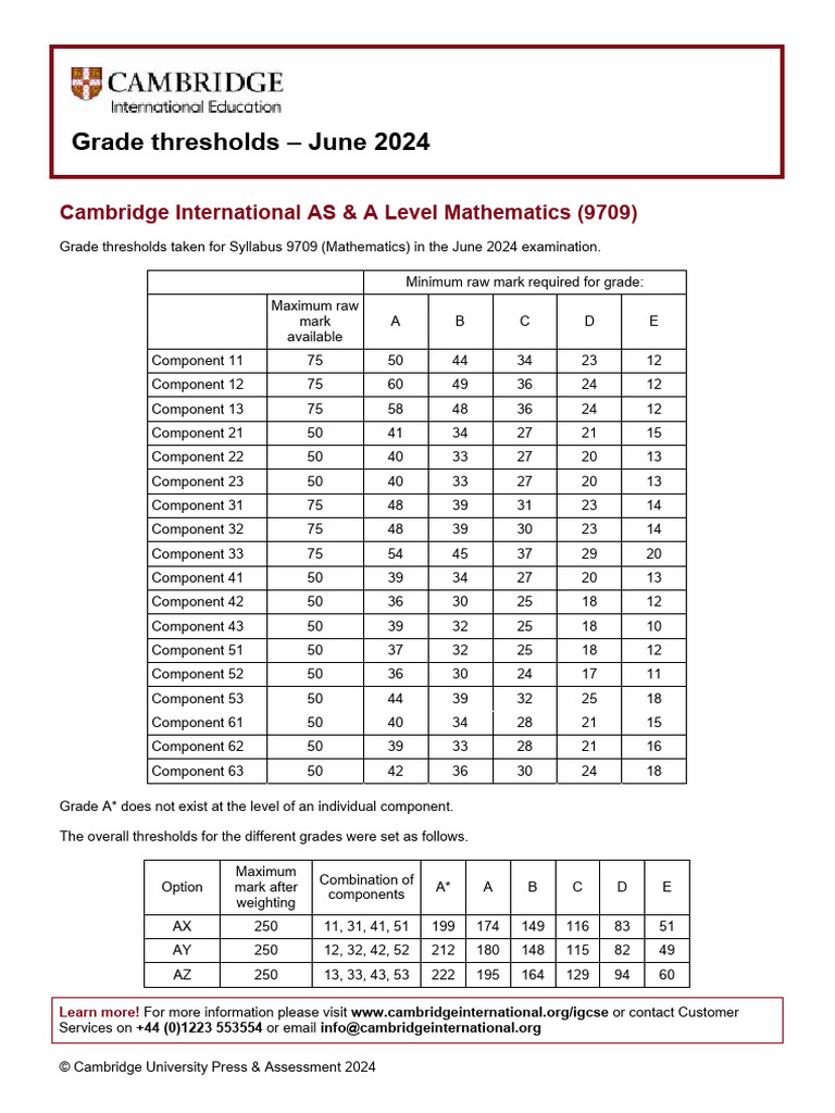 Mathematics 9709 June 2024 Grade Threshold Table - 2 | PDF