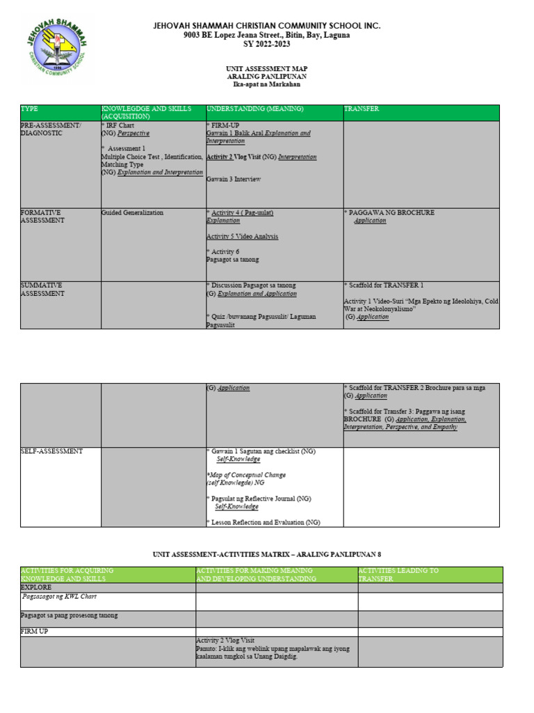 Ap8 4thquarter Unit Assessment Map | PDF