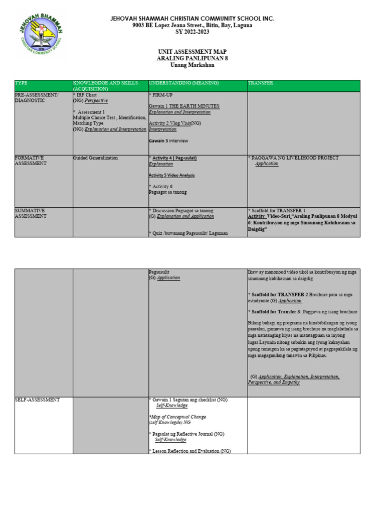 Ap8 1thquarter Unit Assessment Map | PDF