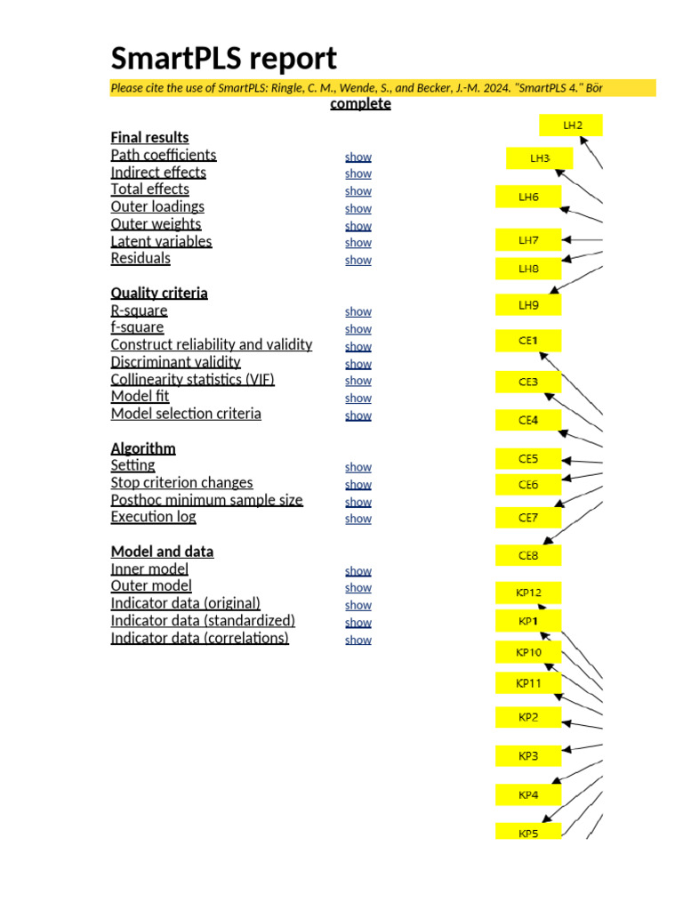 Smartpls Report: Complete Final Results | PDF | Multicollinearity ...