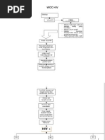 Woc HIV | PDF