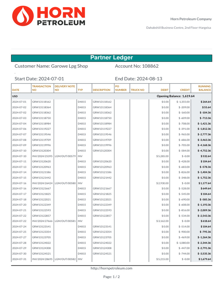 XX Partner Ledger - 2024-08-13T085420.257 | PDF | Debits And Credits | Corporations