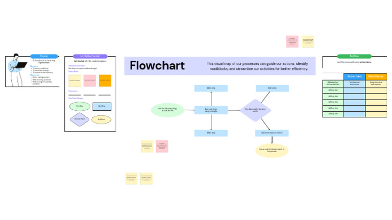 Flow Chart Whiteboard in Red Blue Basic Style | PDF