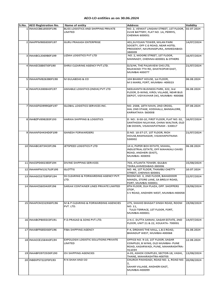 AEO Registered Logistics Entities List | PDF | Mumbai | Logistics