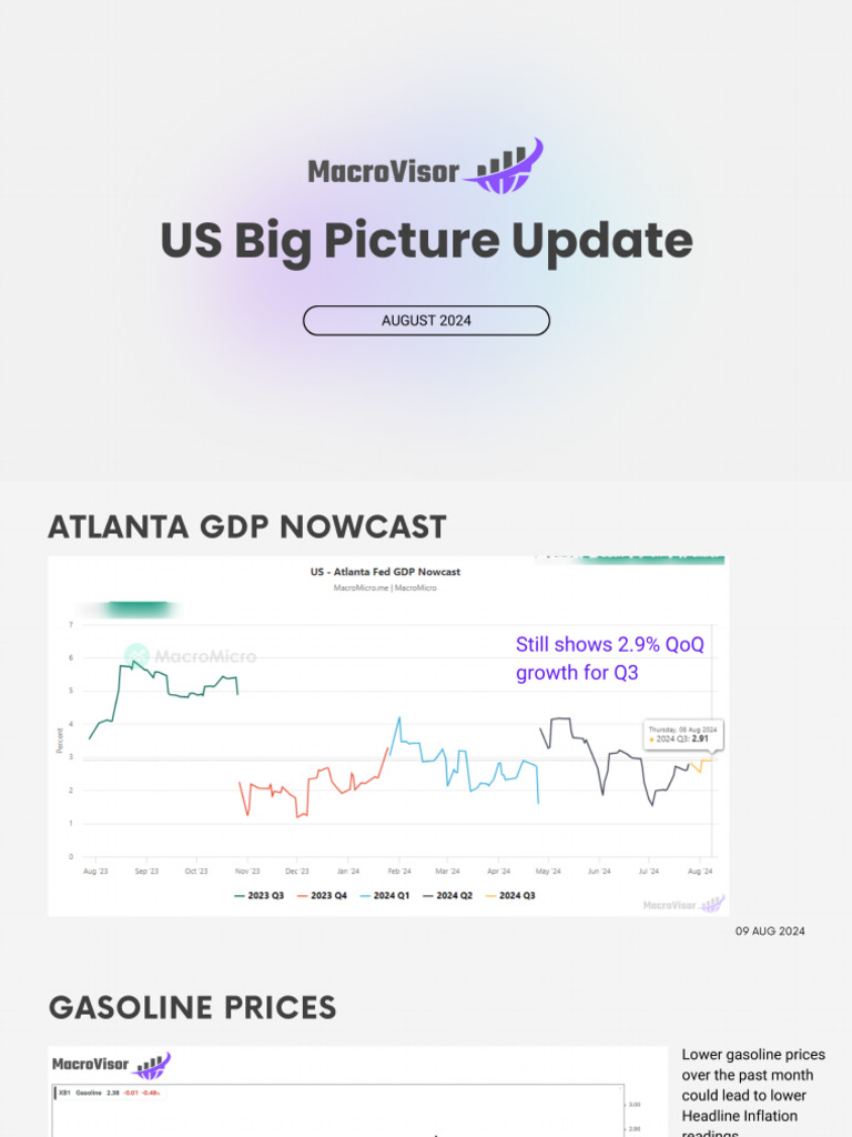 MacroVisor Aug Charts Update | PDF