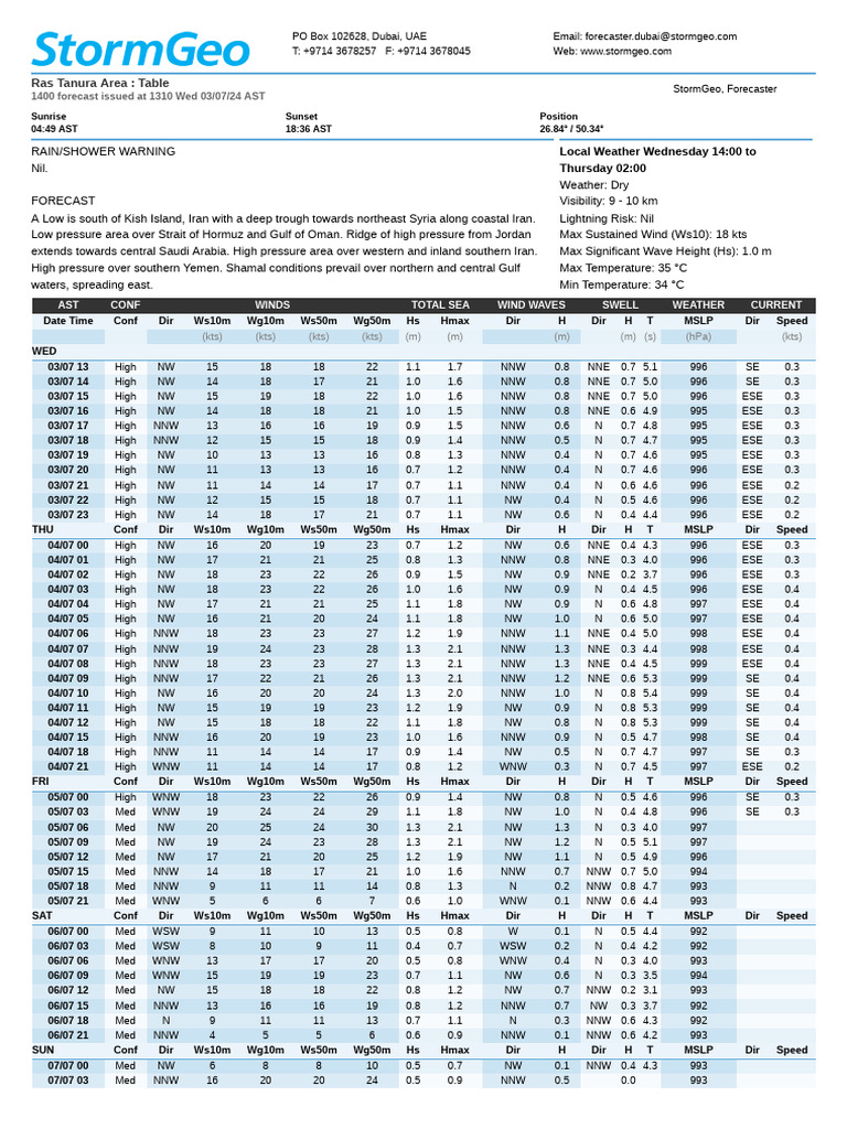 StormGeo Ras Tanura Area 2024070310 | PDF | Natural Hazards | Tropical ...