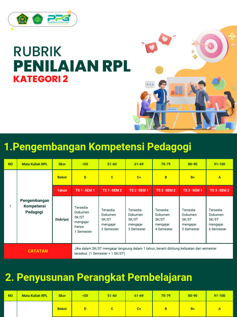 Rubrik RPL K2 | PDF