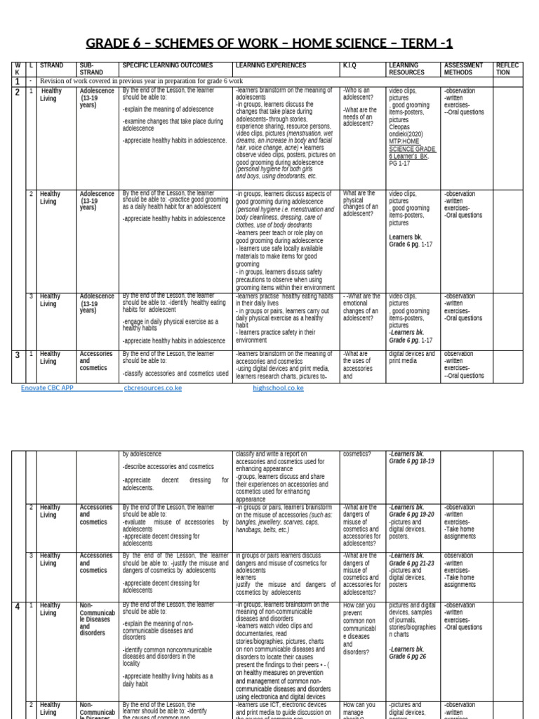 Grade 6 Term 1 Home Science Schemes | PDF | Nutrition | Diet & Nutrition