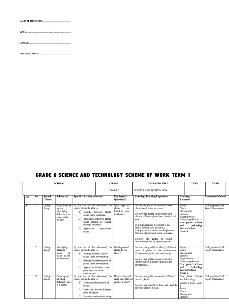 Grade 6 Science & Technology Term 1 | PDF | Learning | Science