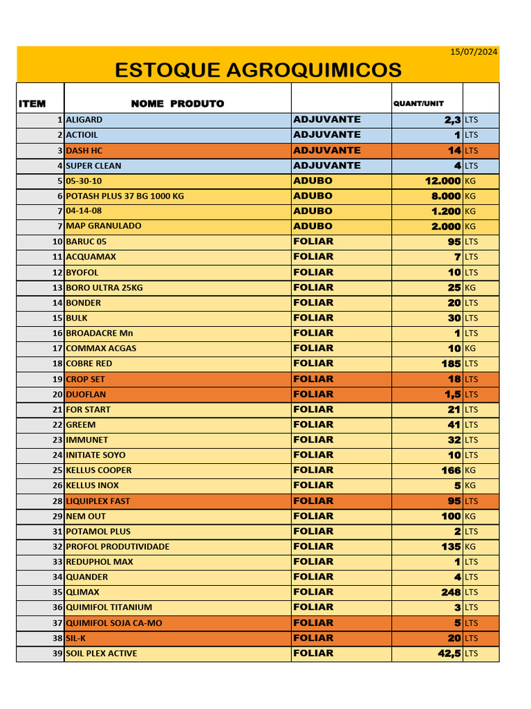 Estoque Atualizado 15-07-2024 | PDF | Oils | Materials