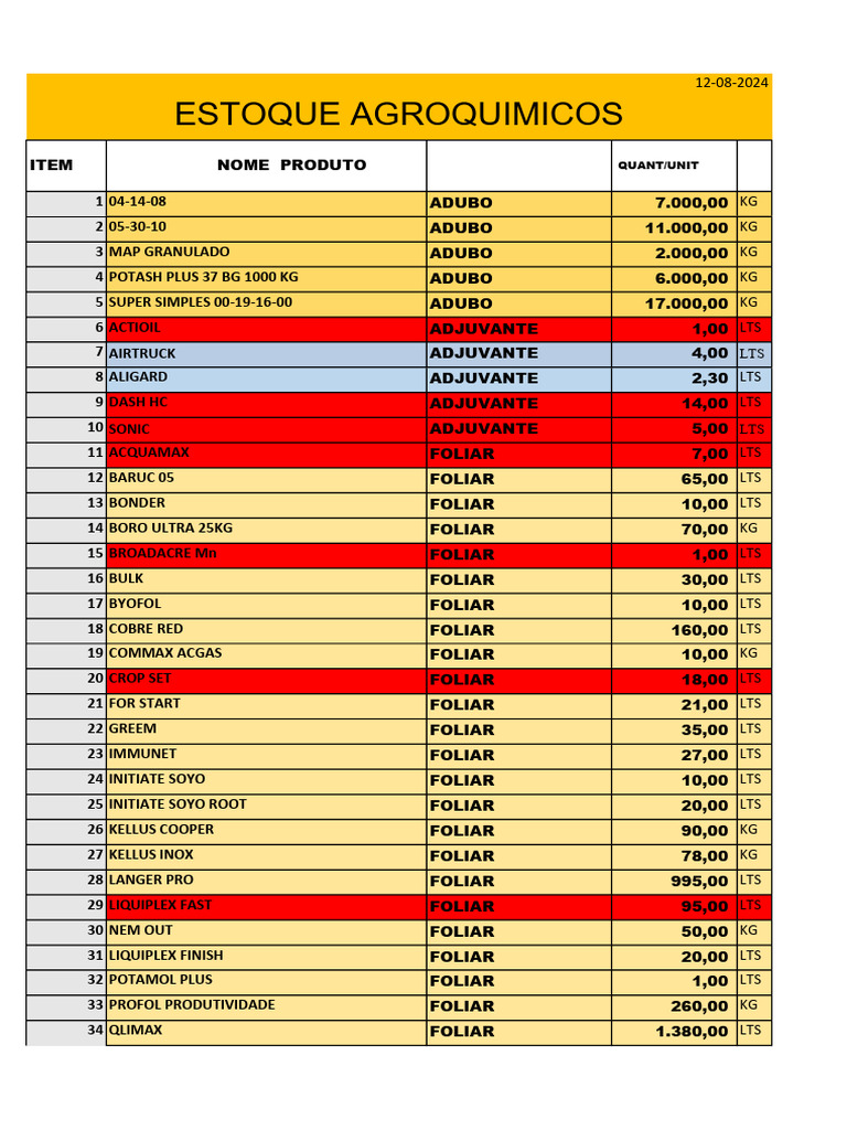 Estoque Dia 12-08-2024 | PDF | Foods | Materials