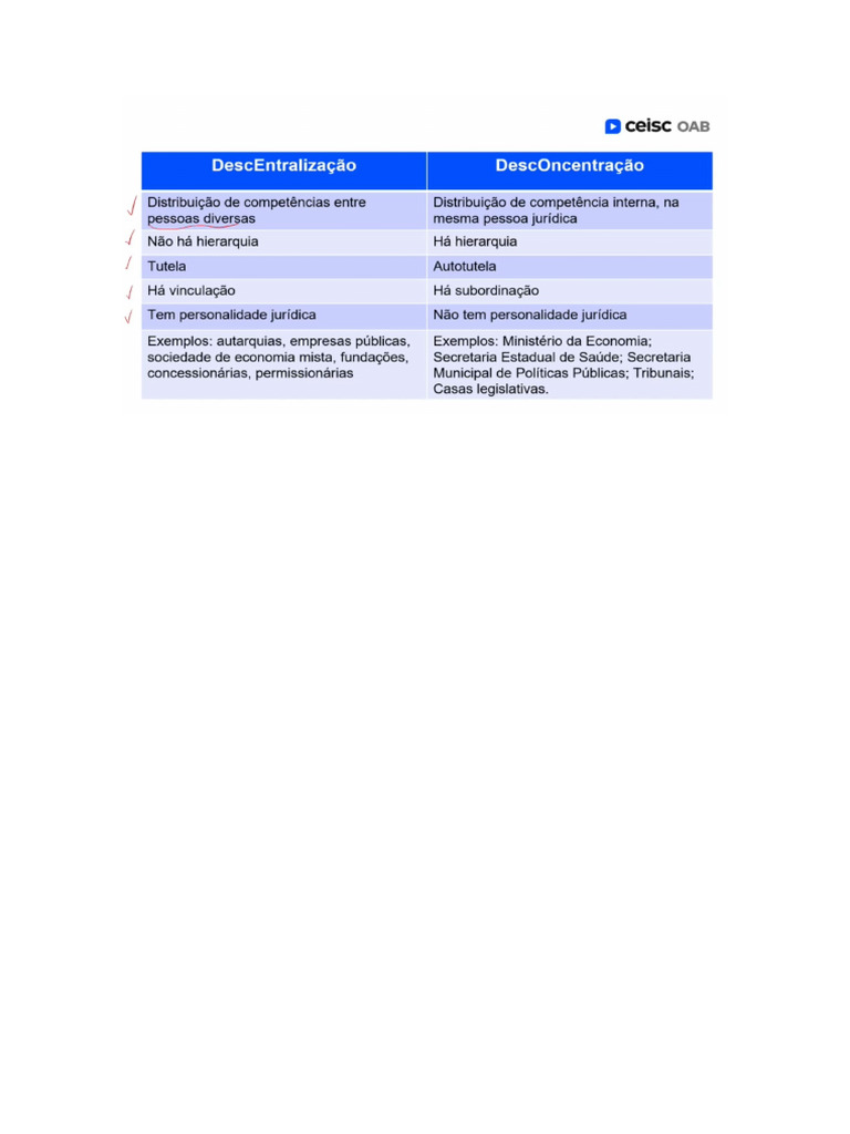 Direito Administrativo 15.02.2024 | PDF
