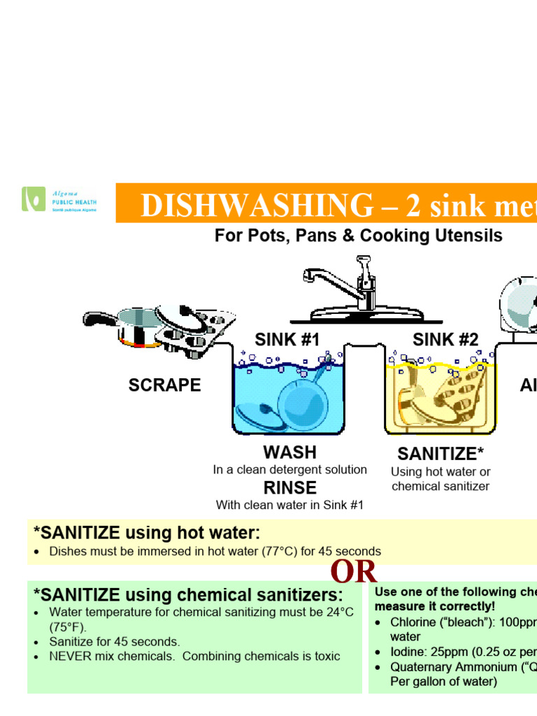 Dishwashing | PDF