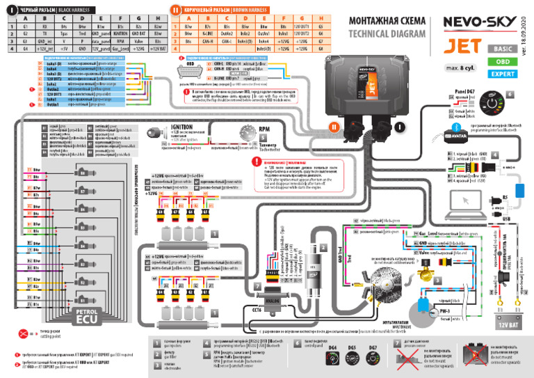 Ru Schema JET | PDF