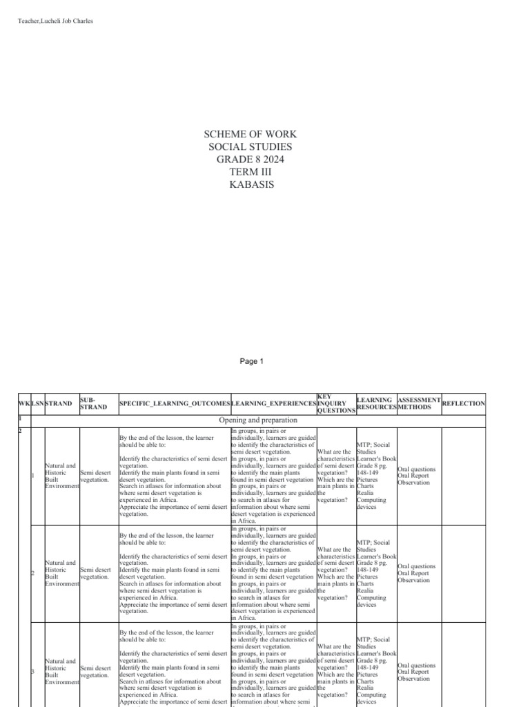 Social Studies Grade 8 Term-III | PDF | Learning | Cognition