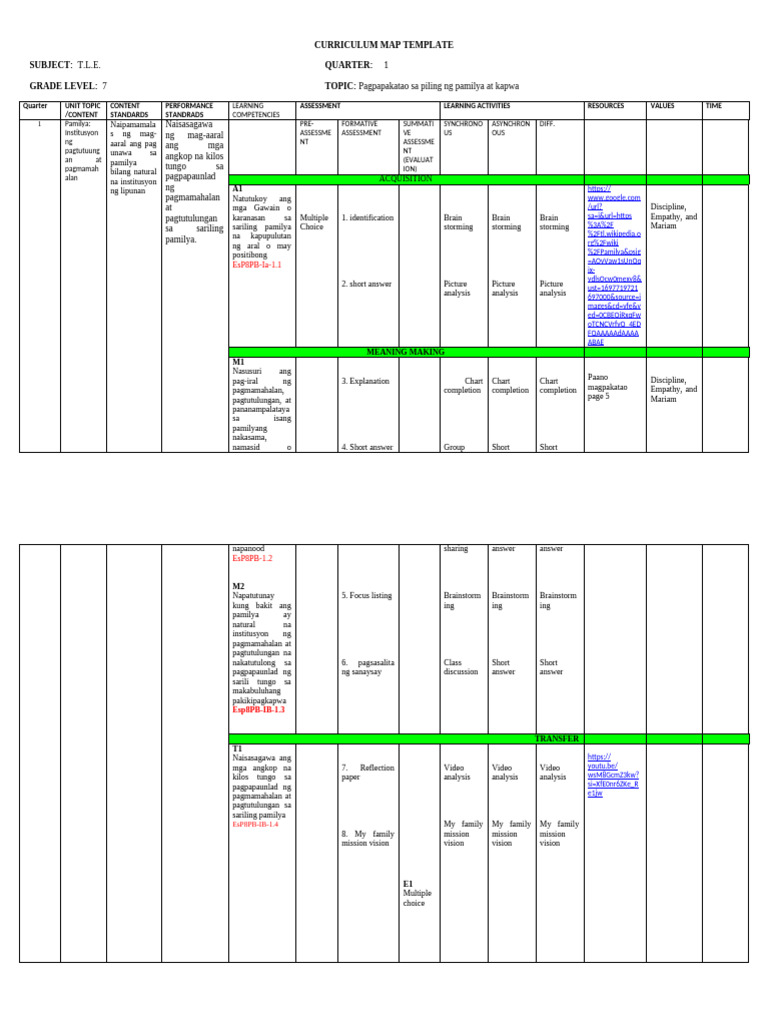 Esp 8 Curmap 1Q | PDF