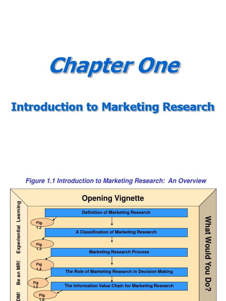 Chapter One: Introduction To Marketing Research | PDF | Marketing ...