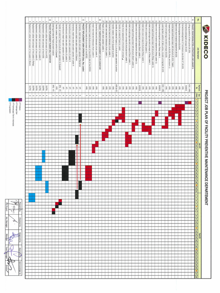 Project Job Plan FPM - TMCT | PDF